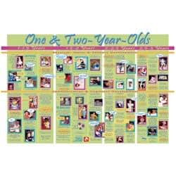 Amazon.com: Child Development Poster - One- and Two-Year Olds: Prints ...