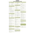 Amazon.com: linux QUICK REFERENCE POSTER COMPUTER PROGRAMMING cheat sheet 24X36 hot tool: Prints ...