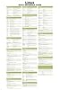 linux QUICK REFERENCE POSTER COMPUTER PROGRAMMING cheat sheet 24X36 hot tool in Oman | Whizz ...