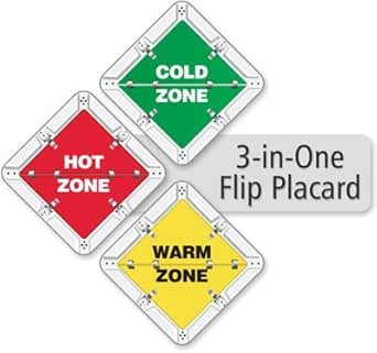 Hot Zone / Warm Zone / Cold Zone, Status Alert Flip-Pac Signs, 13.75" x ...