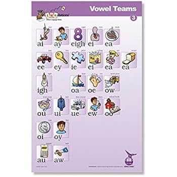 Amazon.com : Fundations® VOWEL TEAMS POSTER 1-2 : Everything Else