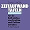 Zeitaufwandtafeln für die Kalkulation von Straßen- und Tiefbauarbeiten ...
