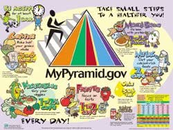 Amazon.com: Poster, Kids MyPyramid, Laminated, 18" x 24" : Office Products