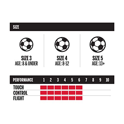 WILSON Traditional Soccer Ball - Black/White, Size 5 | Pricepulse