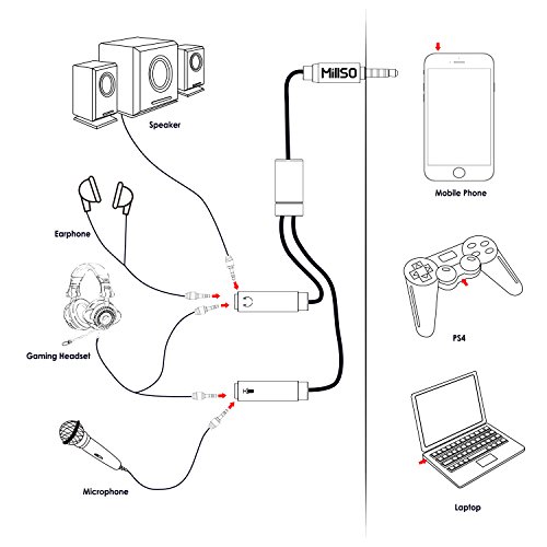 MillSO Combo Audio Adapter - 3,5 mm Y Splitter voor PC Gaming ...