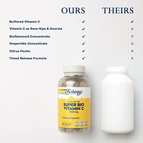SOLARAY Super Bio Vitamin C 1000mg, Buffered, Time Release Capsules with Bioflavonoids, Two ...
