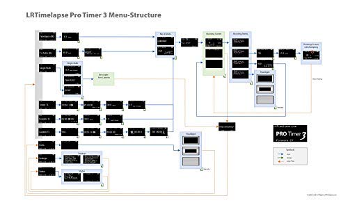 Intervalómetro de cámara LRTimelapse PRO Timer 3 para fotografía secuencial y astronómica