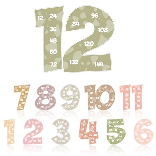 Colarr Multiples Posters Set Multiple Math Posters from 1 to 12 ...