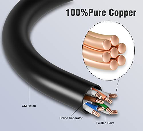 iwillink Cat6 Ethernet Cable 1 ft (5 Pack), LAN, POE, UTP, RJ45 ...