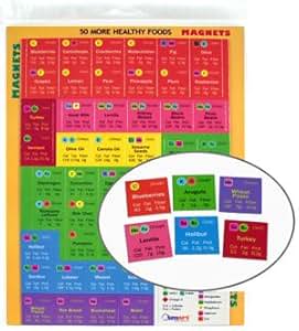 Amazon.com: 50 More Healthy Foods Magnets: Refrigerator Magnets ...