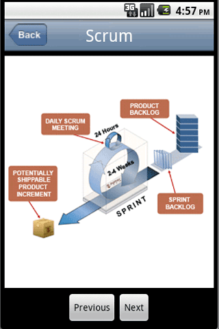 Agile Scrum Cheat Sheet for PMP:Amazon.it:Appstore for Android