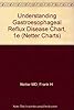 Understanding Gastroesophageal Reflux Disease Chart (Netter Charts) in ...