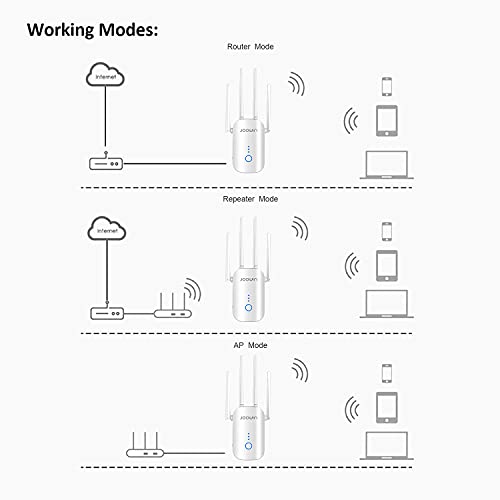 WiFi Extender 1200Mbps Signal Booster 2021 Release Wireless Internet ...