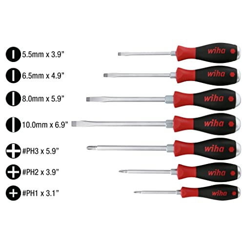 Phillips Screwdriver Size Chart