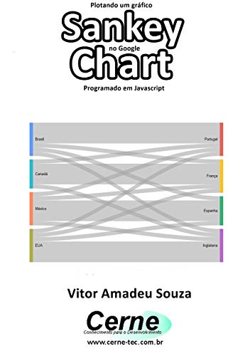 Plotando um gráfico Sankey no Google Chart Programado em Javascript ...