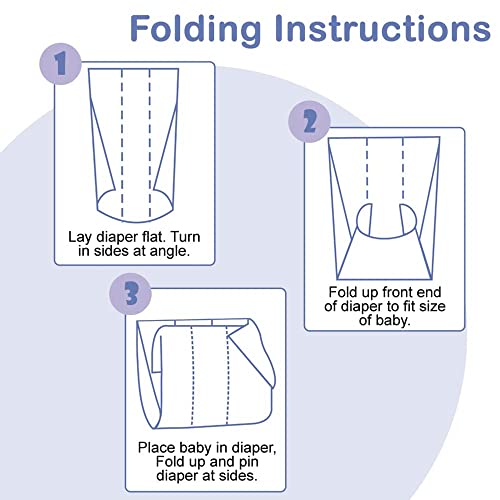 Prefold Cloth Diapers - Premium Cotton, Fasoar 3 Ply Environmental ...