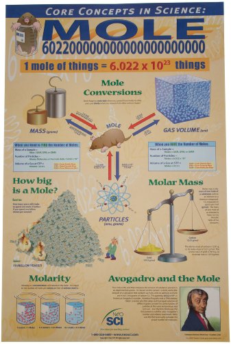 Neo Sci Cornerstones of Chemistry with The Mole Laminated Poster, 23 ...