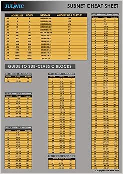 Subnet cheat sheet- Laminated and 11 x 8.5 size: julivic: Amazon.com: Books