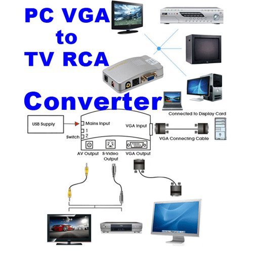 Vga to tv converter
