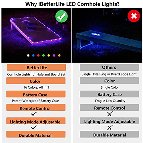 Cornhole Lights, RGB 16 Colors Change LED Cornhole Board Lights for ...