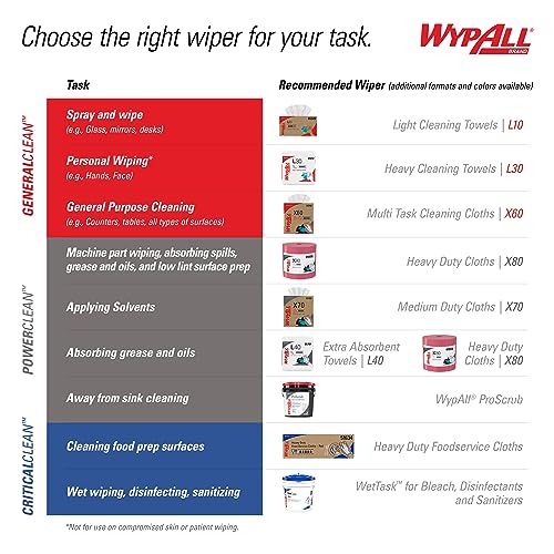 Oil Grease Cloths WypAll Oil, Grease & Ink Cloths (33560) - 528 Lint ...