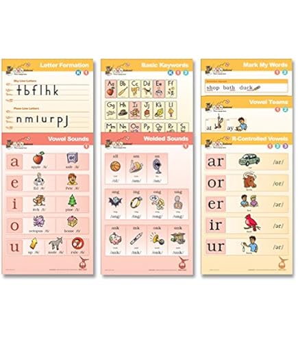 Fundations Alphabet Poster