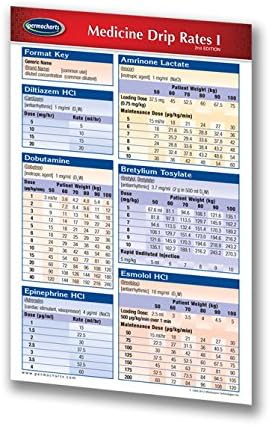 Amazon.com : Medicine Drip Rates I Guide - Pocket Chart - Medical Quick ...