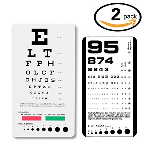 Top Medical Eye Charts | GistGear