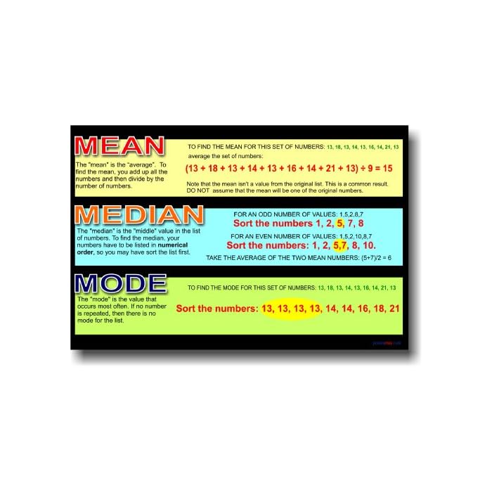 Buy Mean Median and Mode - Educational Classroom Math Poster Online at ...