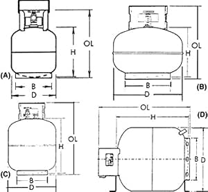 Amazon.com : Manchester Tank 20 lb. Propane Cylinder (10504.17 ...