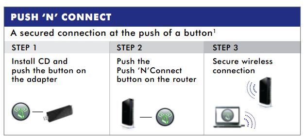 Netgear WNDA4100 N900 Wi-Fi Dual Band USB Adapter : Netgear: Amazon.co ...