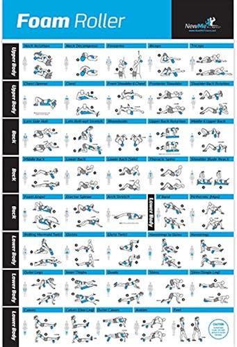 NewMe Fitness Workout Posters for Home Gym, Foam Roller Exercise ...