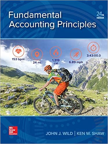 Mastering Principles of Accounts: CSEC Exam Practice Guide | Course Hero