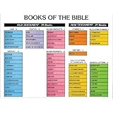 Bible Bookcase wall chart- LAMINATED: Rose Publishing: 9781890947248 ...