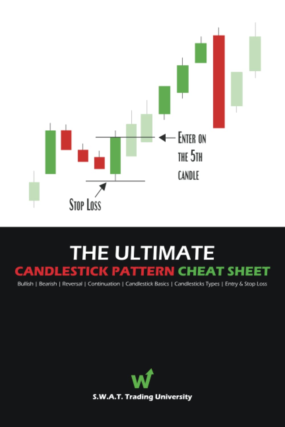 Mua Chart Patterns: The Ultimate Candlestick Cheat Sheet: Candlestick ...