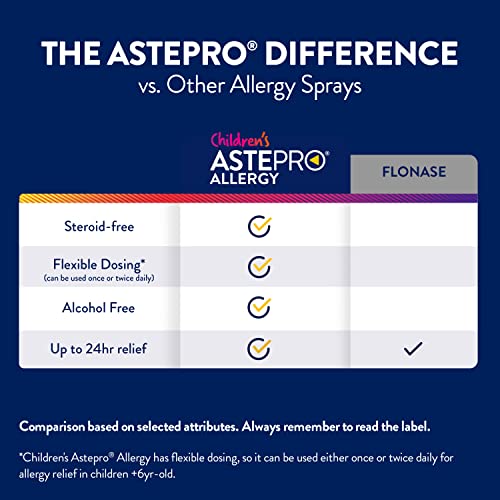 Children's Astepro Allergy Nasal Spray, 24-Hour Allergy Relief, Steroid-Free Antihistamine, 60 ...