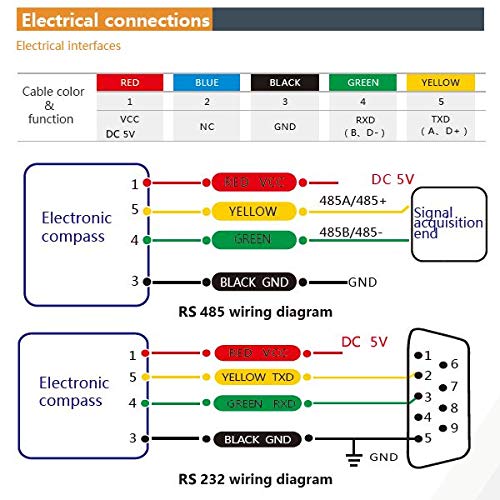 Tilt Sensors Bwsensing Triaxial Accelerometer triaxial Magnetometer ...
