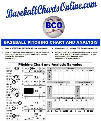 Amazon.com : Baseball Pitching Chart and Analysis System : Everything Else