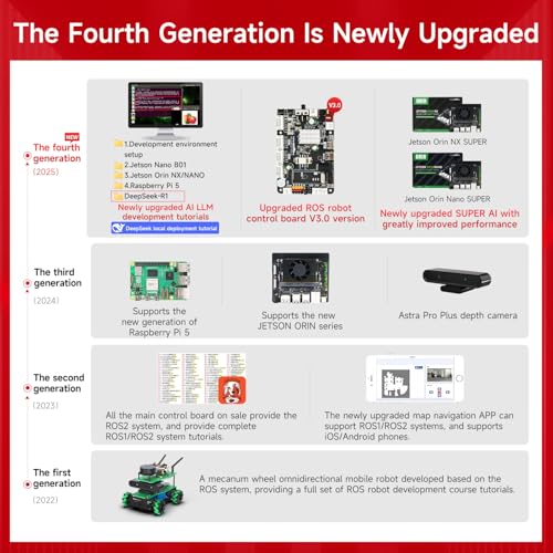 Yahboom Jetson Nano Orin Nnao NX Raspberry Pi 4B ROS Robot Lidar Mapping Navigation Depth Image ...