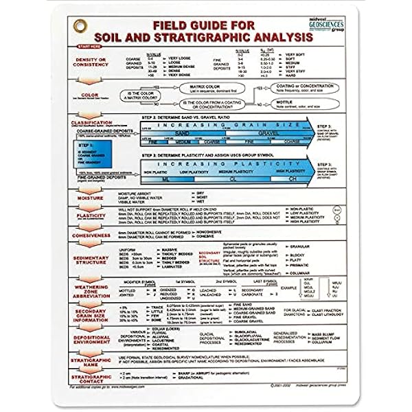 Usda Soil Texturing Field Flow Chart Forestry Suppliers