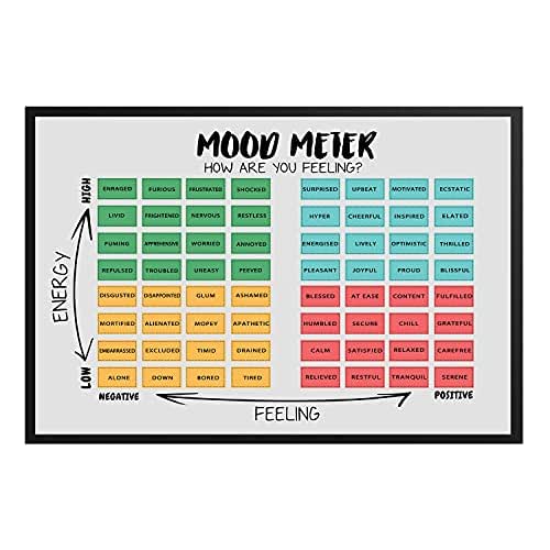 Amazon.com: LOLUIS Mood Meter Poster, Mental Health Poster for ...