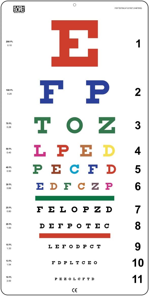 Snellen EFP Colour Distance Vision Eye Chart 20 Feet Size 22 x 11 Inch ...