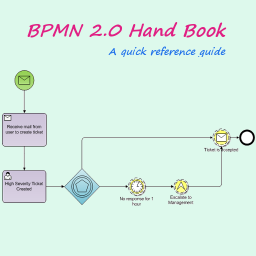 BPMN 2.0 Hand Book:Amazon.in:Appstore for Android