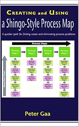 Amazon.com: Creating and Using a Shingo style Process Map: A quicker ...