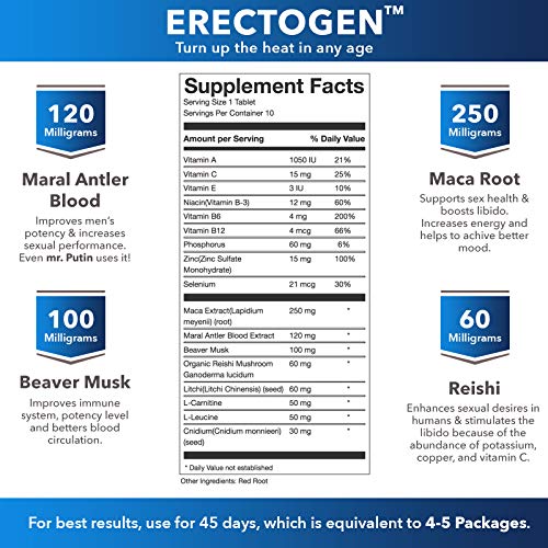 Erectogen Forte - Male Enhancing Pills and Testosterone Booster for Men ...