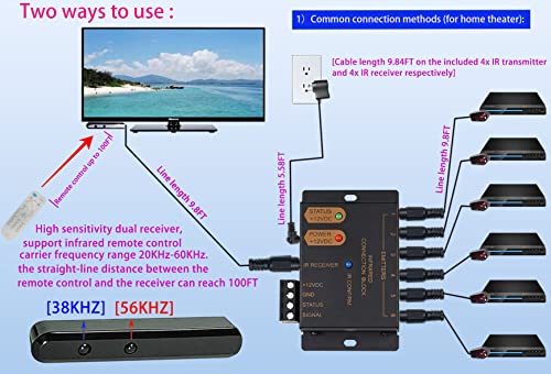 ENSIGEAR IR Repeater Kit, ir repeater system，IR Remote Control Extender ...