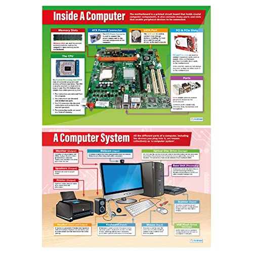 Mua Daydream Education Hardware Basics Posters - Set of 2 | Technology and Computing Posters ...