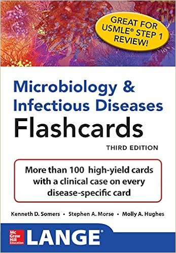 (FREE) LANGE FlashCard Series – MedicalBooksVN
