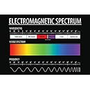 Amazon.com: Electromagnetic Spectrum and Visible Light Educational ...