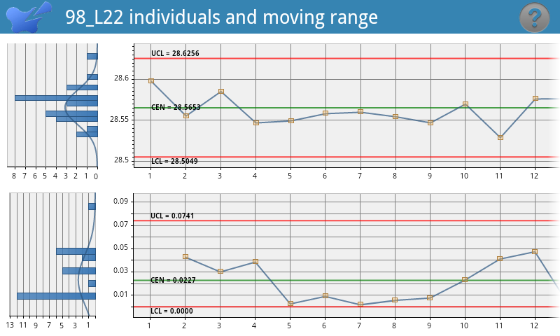SPC Charts:Amazon.com:Appstore for Android